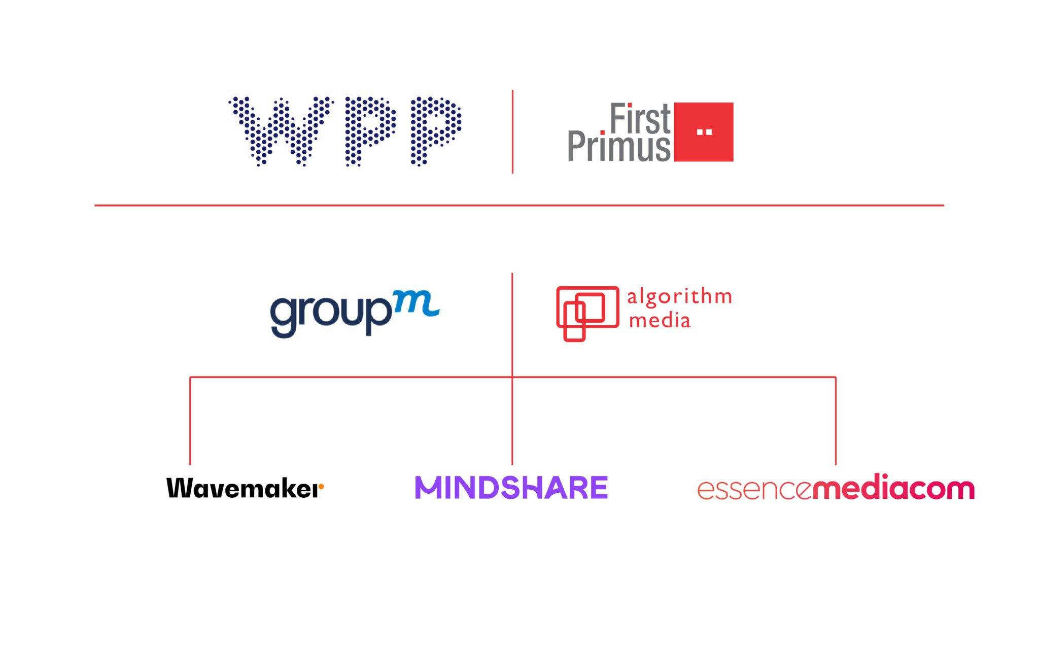 Algorithm Media: Digital Media Agency In Lagos, Nigeria